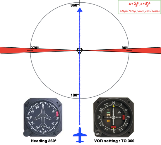 VOR, Very High Frequency Omnidirectional Range / DME : 네이버 블로그