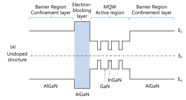 3.5 전자 차단층 (EBL; electron-blocking layer) : 네이버 블로그