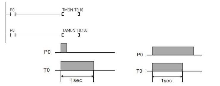 TMON 타이머 : 네이버 블로그