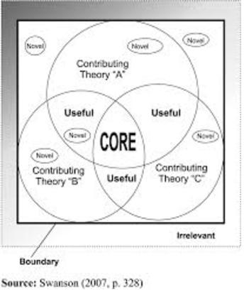 [HRD] 6. Swanson의「인적자원개발론」5장. 인적자원개발 이론 上 : 네이버 블로그