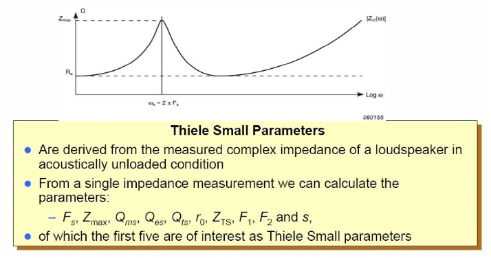 Thiele-small Parameter (TS-P) : 네이버 블로그
