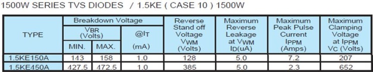 TVS 용어 설명. : 네이버 블로그