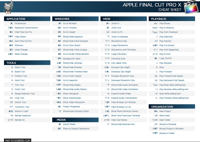 파이널컷 프로 X 단축키, Final Cut Pro X shortcut cheat sheet : 네이버 블로그