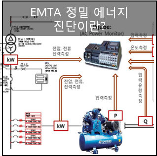 EMTA 정밀 에너지 진단이란? : 네이버 블로그