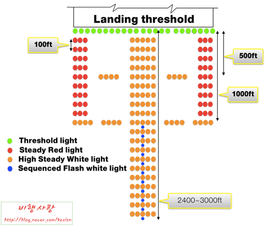 Airport : 네이버 블로그