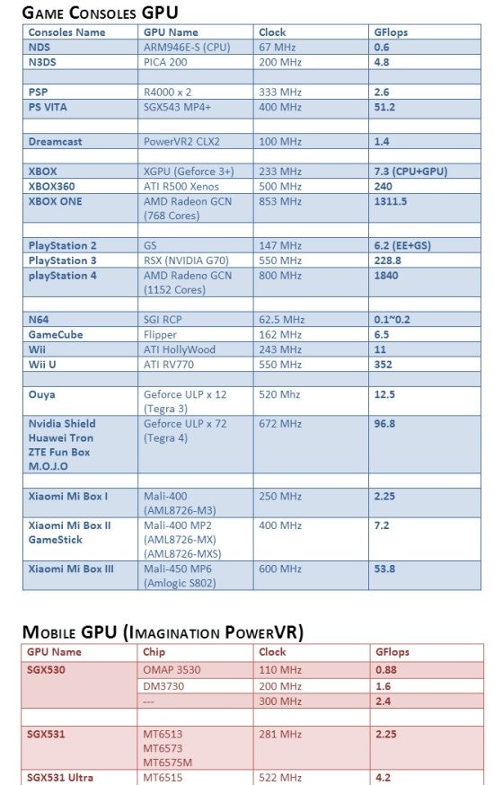 각종 GPU에 대한 간단 스펙표. : 네이버 블로그