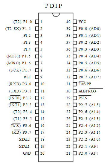 AT89S52 PIN MAP : 네이버 블로그