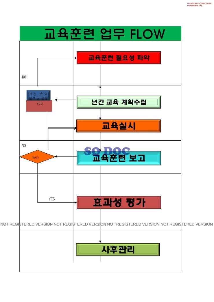 교육훈련업무 Flow교육훈련 교육훈련 계획서 교육훈련관리규정 교육훈련업무규정교육훈련관리절차서 교육훈련업무절차서 교육훈련관리 교육훈련업무 네이버 블로그