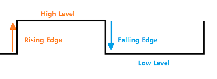 02.Digital | StateChangeDetection : 네이버 블로그
