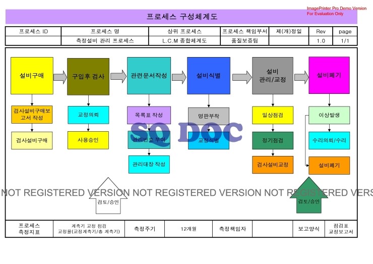 계측기 구매관리 프로세스계측기관리 계측기관리절차 계측기관리절차서 계측기기관리 계측기기관리규정 계측기관리기준 계측기