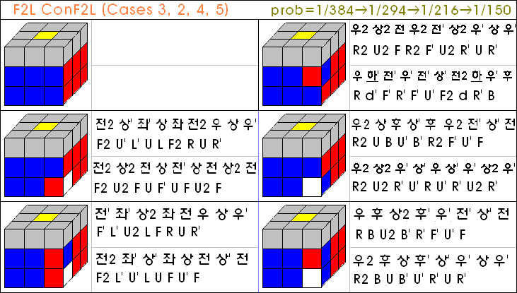 f2l 그 두번쨰 : 네이버 블로그