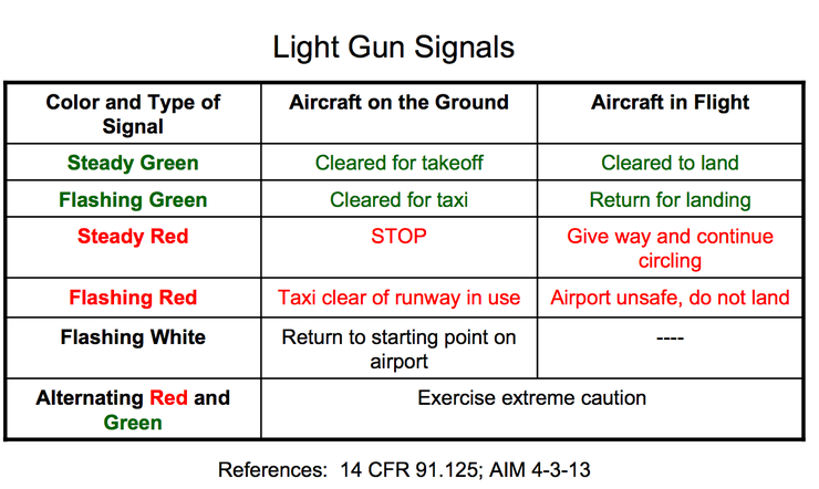 빛총(Light Gun)의 신호방법 : 네이버 블로그