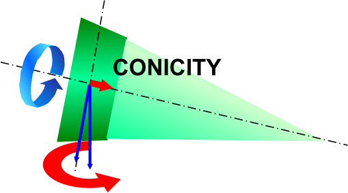 타이어 코니시티 (conicity) : 네이버 블로그