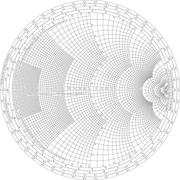[Introduction] Smith Chart : 네이버 블로그
