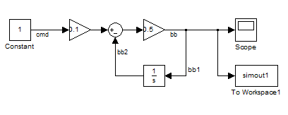 [C언어] PID 제어기 C code 로 짜기 : 네이버 블로그