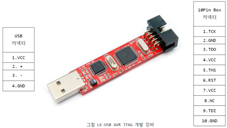 [장비]AVR-JTAG_LK-AVR JTAG ICE(메뉴얼) : 네이버 블로그