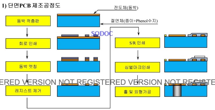 Pcb 제조 공정도사출공정도장공정포장공정포장공정출하공정공정흐름도공정흐름흐름도업무흐름도flowflow