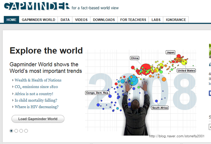 [R통계] 구글의 갭마인더(Gapminder) : 네이버 블로그