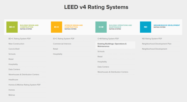 LEED v4 시험공부: 자주 찾는 링크들, 자료들. : 네이버 블로그