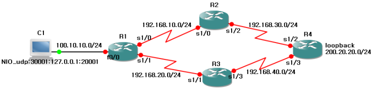 Static Routing – Road Balancing : 네이버 블로그