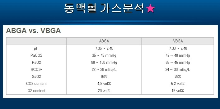 VBGA ---> ABGA 해석 : 네이버 블로그