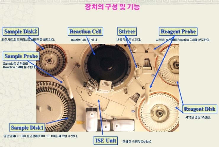 생화학 자동분석기 HITACHI 7170 : 네이버 블로그