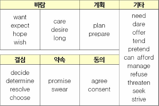 를 목적어로 취하는 타동사, 를 목적어로 취하는 타동사 _ 가락동네형 : 네이버 블로그