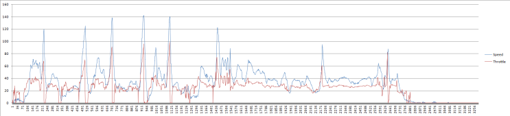 알씨보트 하이드로리프트 최고속 142km/h 찍음!! : 네이버 블로그