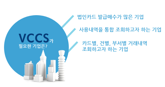 [법인카드 사용내역 조회]VCCS를 소개합니다. : 네이버 블로그
