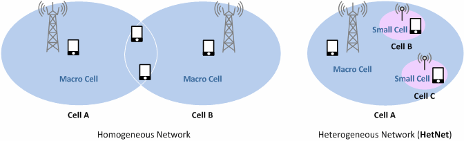[Mobile]Interference Coordination in LTE/LTE-A (2): eICIC : 네이버 블로그