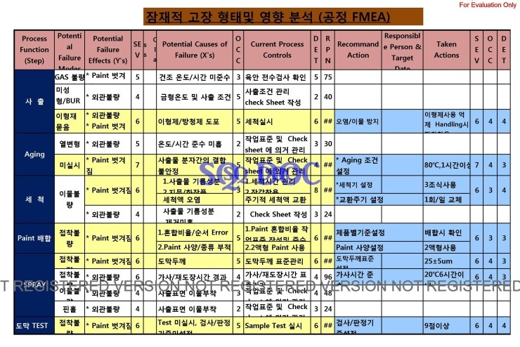 FMEA 로봇코팅사례/공정FMEA/설계FMEA/DFMEA/PFMEA/sfmea/시스템fmea/잠재적 고장모드/잠재적 고장 영향분석 : 네이버 블로그
