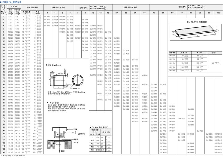 DU BUSH 규격표 : 네이버 블로그