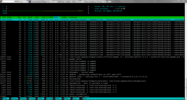 Htop installation (The process monitoring tool) on Linux – RHEL, CentOS ...