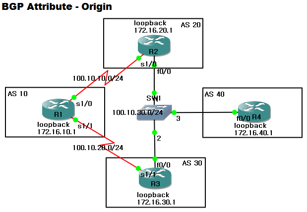 BGP 속성 - Origin : 네이버 블로그
