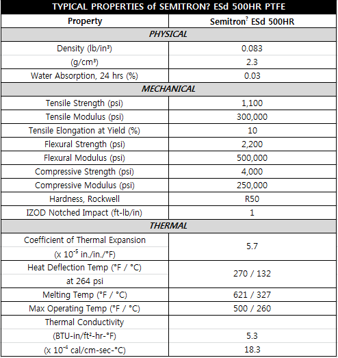 [프리즘] SEMITRON? ESd 500HR PTFE : 네이버 블로그