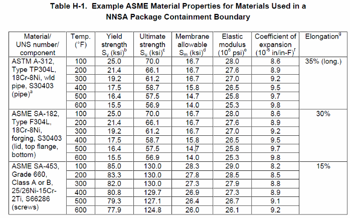 [프리즘] ASTM A-312, ASME SA-182, ASME SA-453 : 네이버 블로그