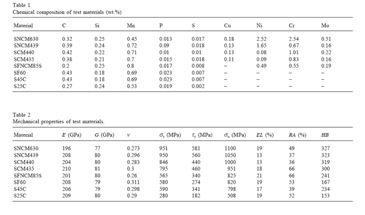 [프리즘21] SNCM630, SNCM439, SCM440, SCM435, SFNCM85S, SF60, S45C, S25C : 네이버 블로그