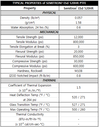 [프리즘] SEMITRON ESd 520HR PTFE : 네이버 블로그