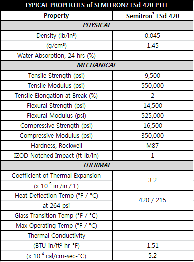 [프리즘] SEMITRON ESd 420 PTFE : 네이버 블로그
