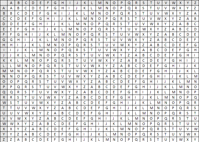 [암호학] 비즈네르 암호 Vigenere : 네이버 블로그