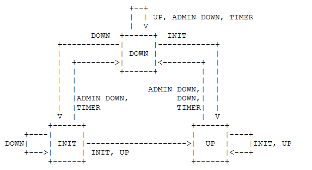 Bidirectional Forwarding Detection(BFD) : 네이버 블로그