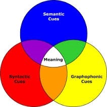 [영어읽기 이야기 12 ] - Three Cueing System 이라고 들어보셨나요? : 네이버 블로그