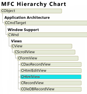[Visual C++/MFC] CHtmlView에서 자바스크립트 함수 호출하기 : 네이버 블로그