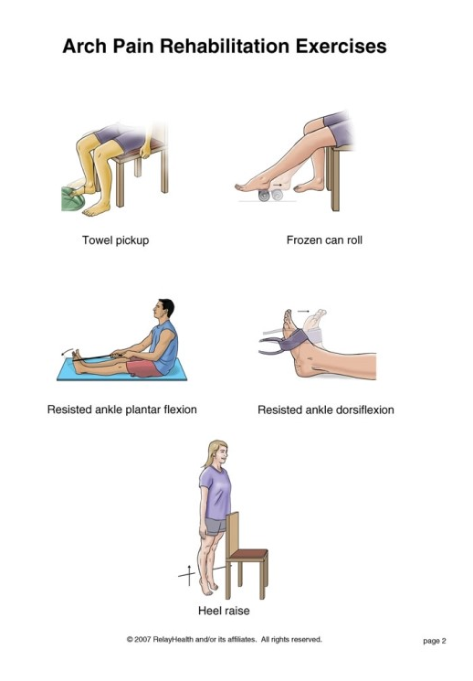 발바닥 아치 통증 재활운동 - Arch Pain Rehabilitation Exercises : 네이버 블로그