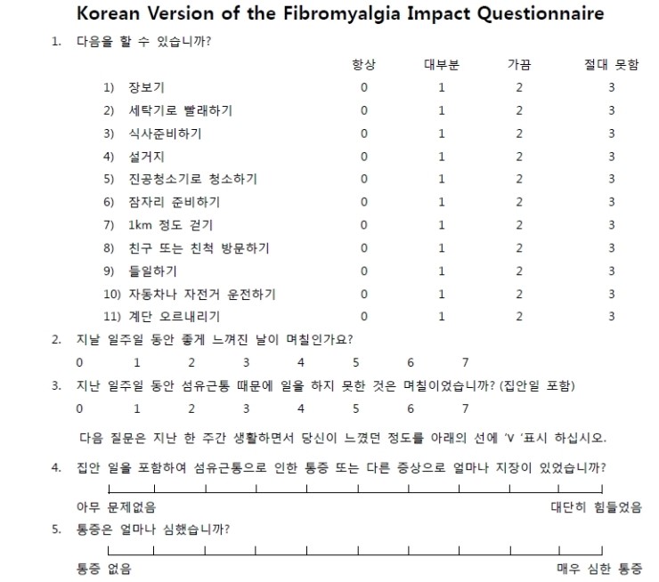 FIQ(Fibromyalgia Impact Questionnaire), pain VAS(visual analog scale ...
