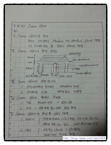 스미어 이팩트 smear effect : 네이버 블로그