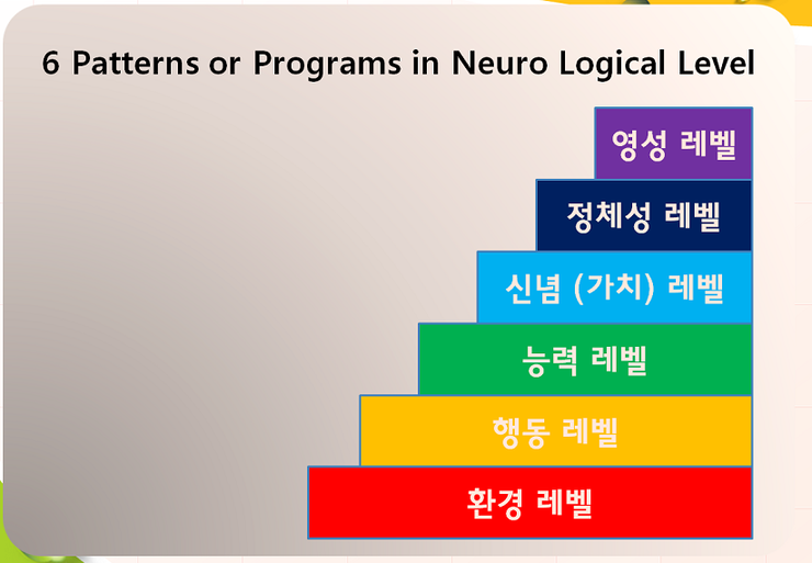 [대구] AUNLP 국제공인 NLP 트레이너 자격증 교육 / 성옥심리검사연구소 / NLP 트레이너 성옥 윤규원 교수 / NLP ...