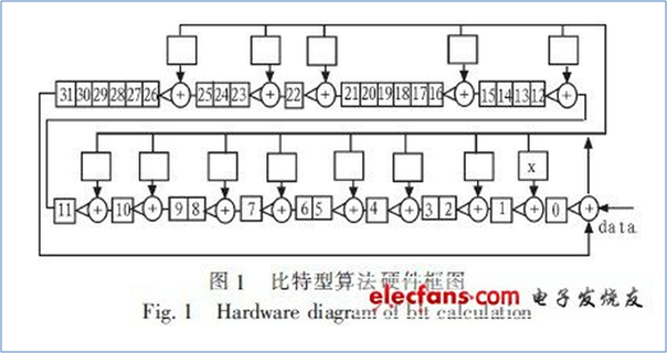 (멘토스쿨) ssdeep,crc32,imphash에 대한 조사 : 네이버 블로그