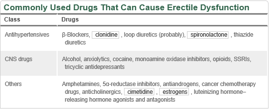 Male sexual dysfunction : 네이버 블로그