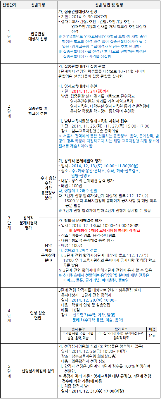 2015학년도 서울특별시 남부교육지원청 초등영재교육대상자 선발 모집 요강 네이버 블로그